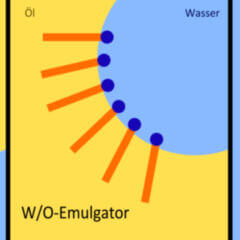Komplexemulgator - DocCheck Flexikon