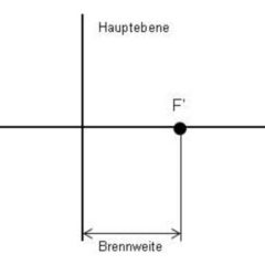 Brennweite - DocCheck Flexikon