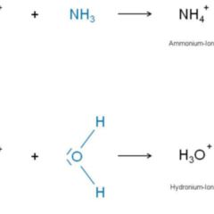 Hydronium-Ion - DocCheck Flexikon