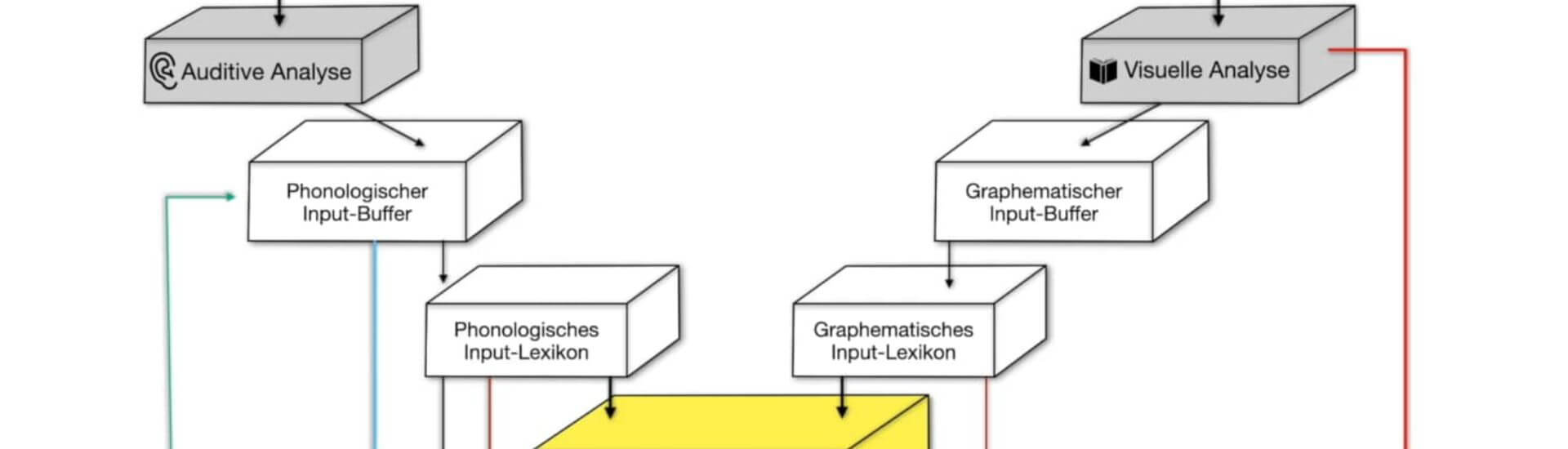 Themenwoche Logogen Modell Teil 2 - DocCheck