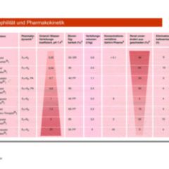 Sympathisch - DocCheck Flexikon