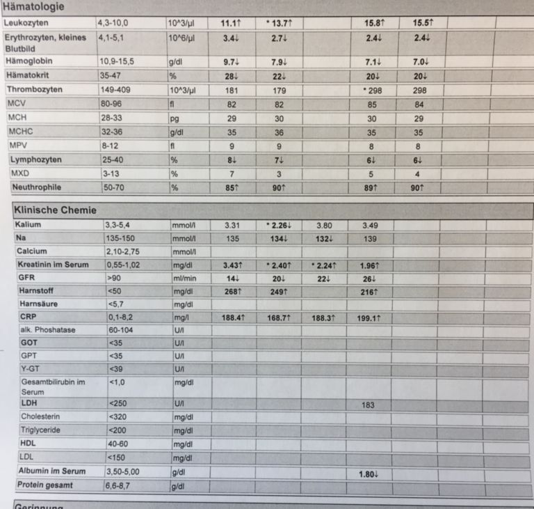Laborwerte - DocCheck