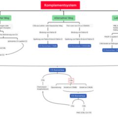 Komplementsystem - DocCheck Flexikon