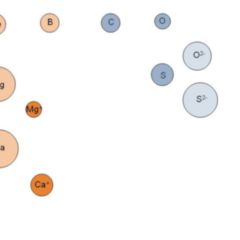 Ionenradius Frank Wiesbrock Beiträge Zur Strukturchemie Der
