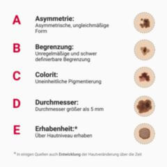 ABCDE-Regel - DocCheck Flexikon
