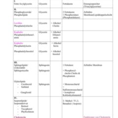 Lipid - DocCheck Flexikon
