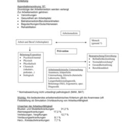 Arbeitsmedizin - DocCheck Flexikon