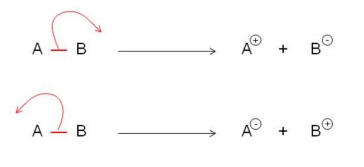 Heterolytische Spaltung - DocCheck Flexikon